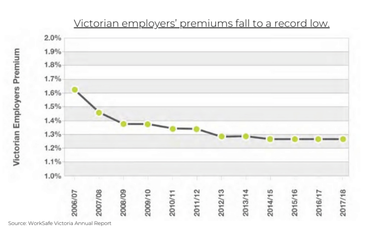 Homecomings – WorkSafe – Shannon Behaviour Change